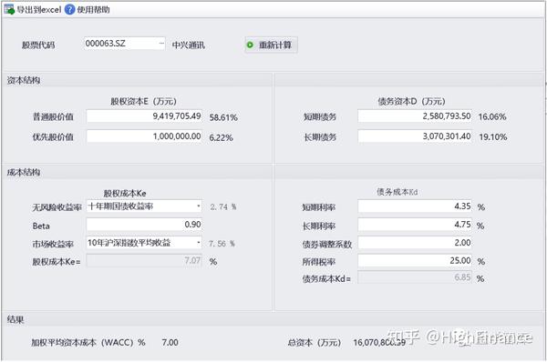 Python实现加权平均资本成本WACC计算器 - 知乎