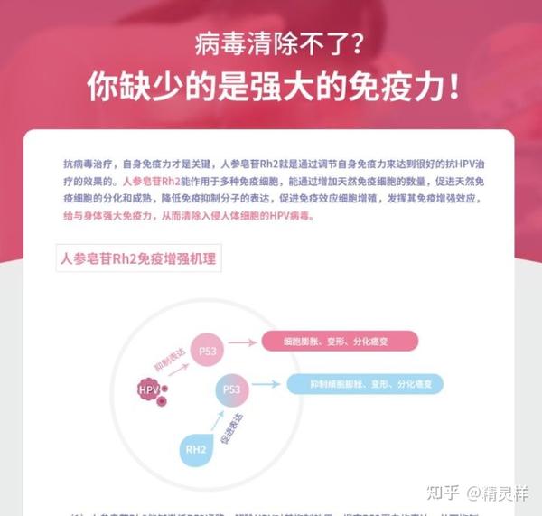 感染了hpv病毒怎么办?cin1级要手术吗? 知乎