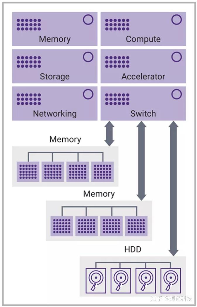 利用 PCIe Over Optics 为 AI/ML 释放带宽能力 - 知乎