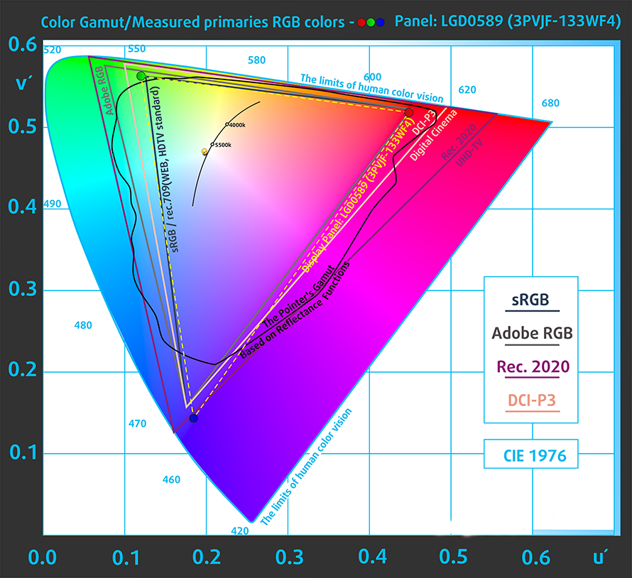 Understanding White Balance Control - 知乎