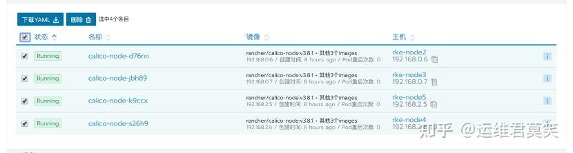 Kubernetes 网络插件 Calico 完全运维指南 - 知乎