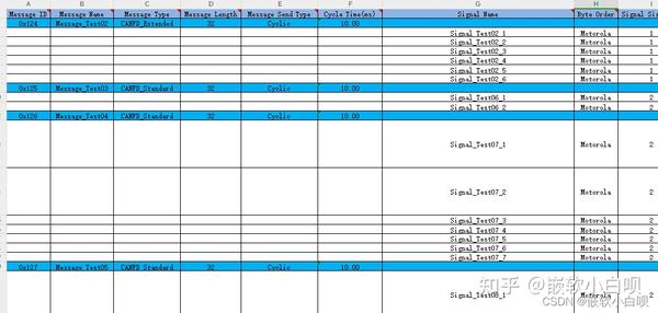 Excel信号加入到dbc、excel转dbc、dbc转excel。exe可执行文件,百度网盘自取。操作简单,打开即用。 知乎