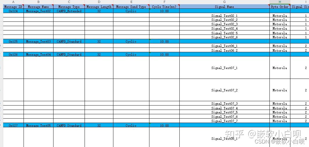 EXCEL信号加入到DBC、EXCEL转DBC、DBC转EXCEL。.exe可执行文件，百度网盘自取。操作简单，打开即用。 - 知乎
