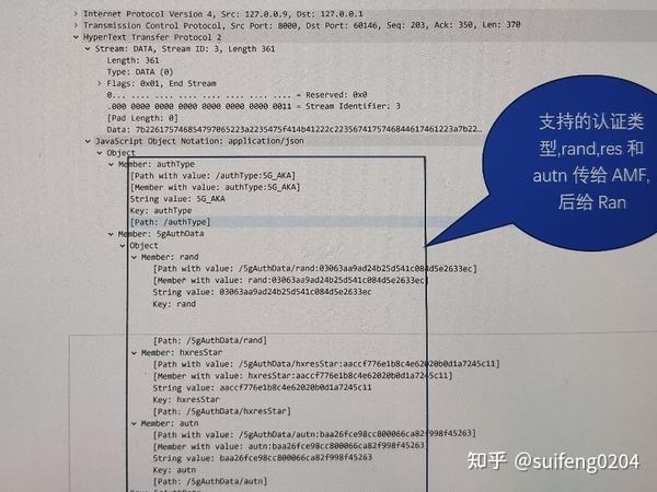 5G业务流程分析（一） - 知乎