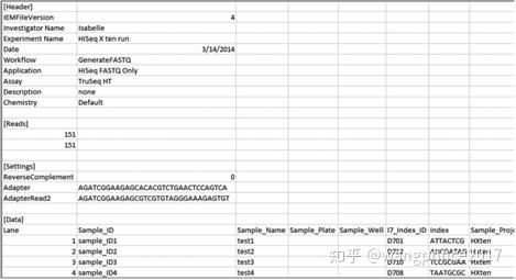 第四章Illumina测序数据分析方法简介 - 知乎