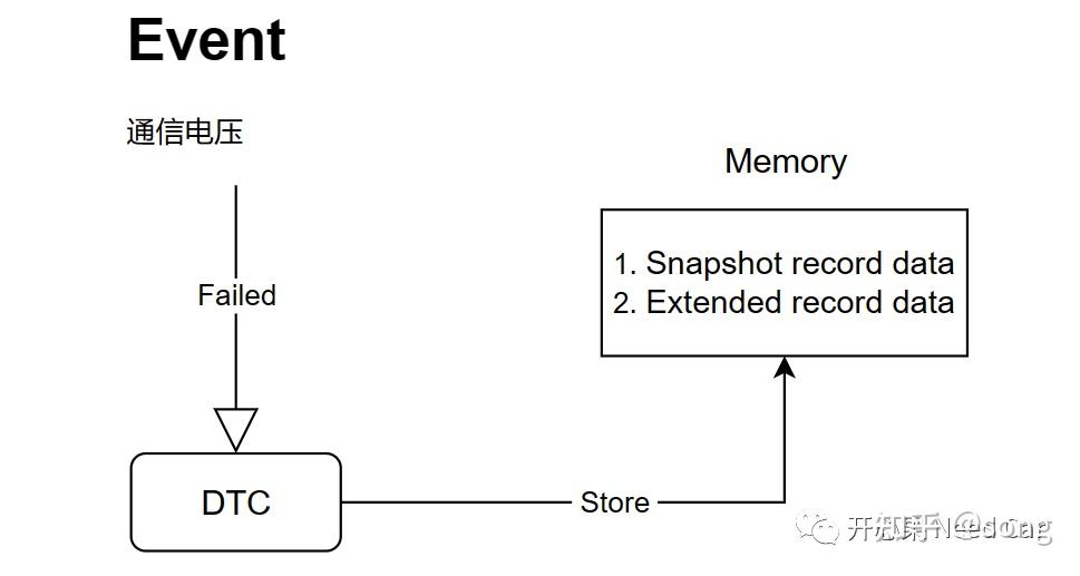 诊断开发：老化（Aging）和愈合（Healing） - 知乎