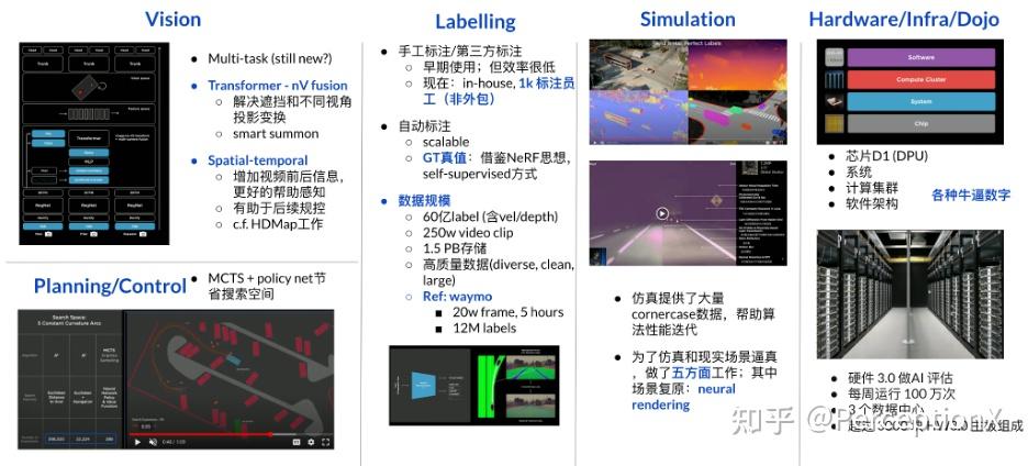 Tesla AI DAY 深度分析 硬核！EP1 Tesla Vision - 知乎