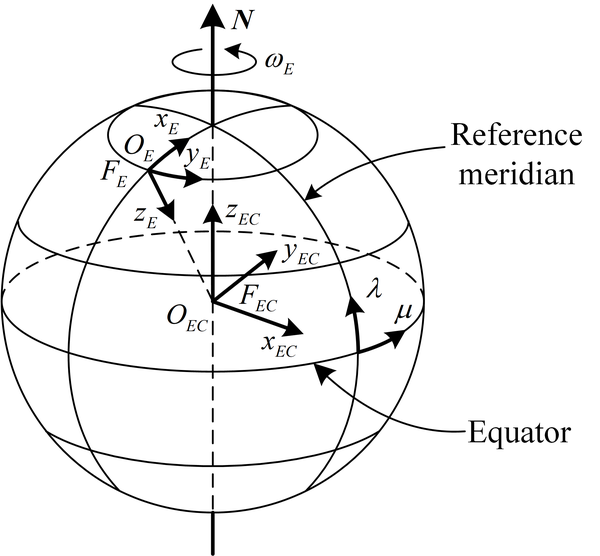 地球经纬线作图-MatLab和Tikz - 知乎