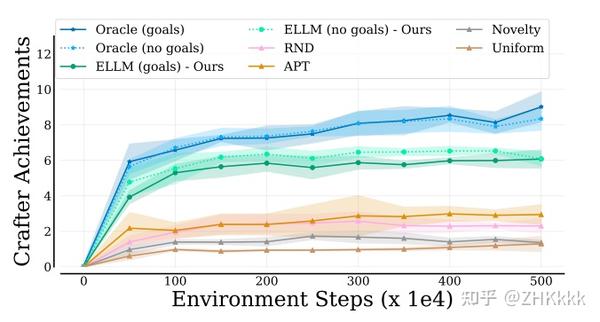 LLM+RL论文阅读笔记3 - 知乎
