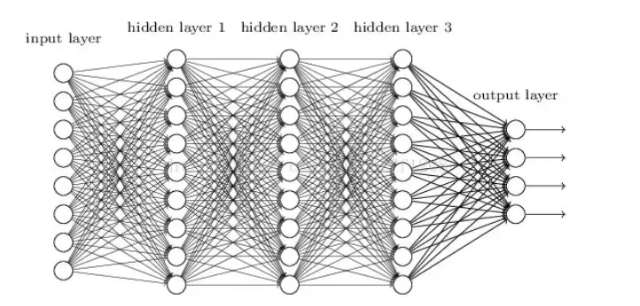 DNN、RNN、CNN.…..一文带你读懂这些绕晕人的名词 - 知乎