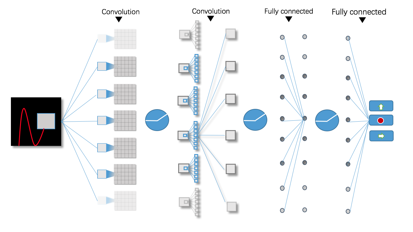 深度强化学习-1：Black-Box Optimization - 知乎