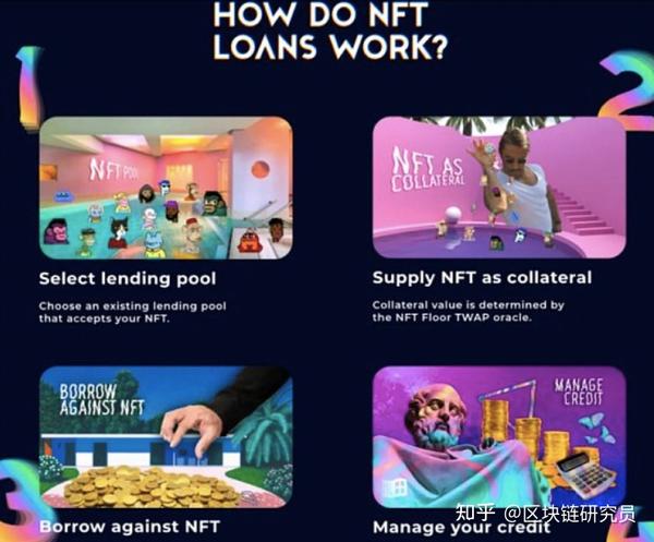 浅谈NFT抵押借贷的三种模式：点对点、资金池和中心化模式 - 知乎