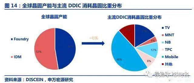 显示驱动IC TOP25及其详细报告 - 知乎