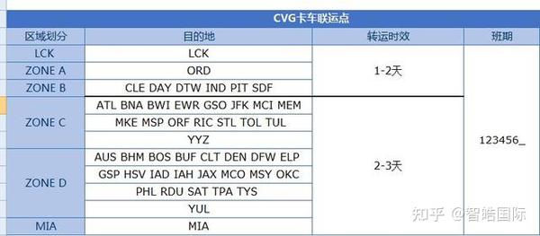 国际空运公司-美国博立航空公司/PO - 知乎