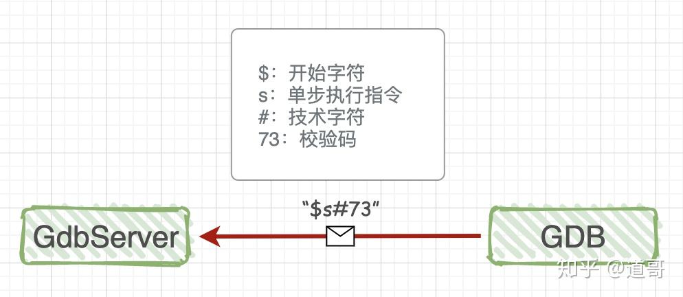 原来gdb的底层调试原理这么简单 - 知乎