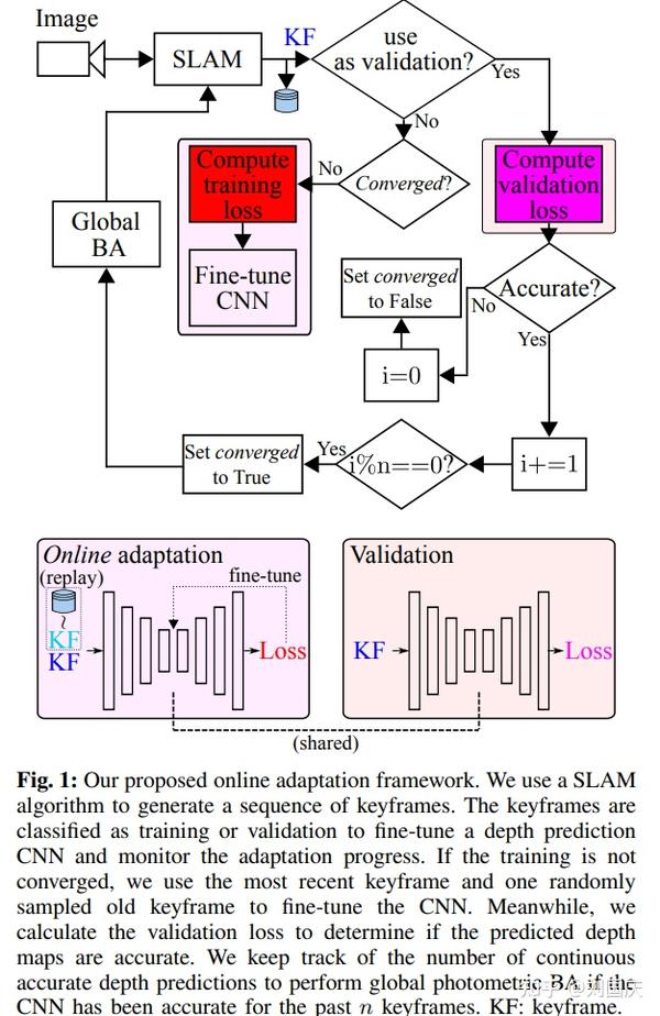 2021年1108-1112 arXiv SLAM相关新文一览 - 知乎