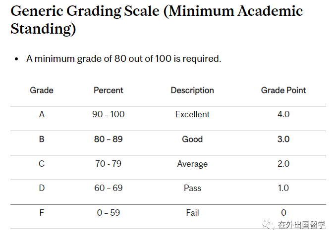 据说，99%的同学一计算GPA就头疼？这篇文章手把手教你换算GPA！ - 知乎