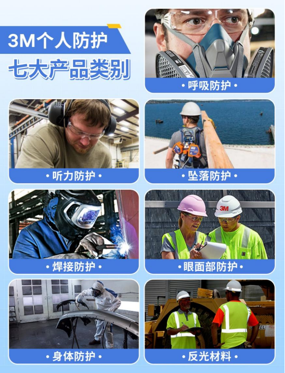 安全生产，生命至上！3M与你共同守住职业健康防线 - 知乎