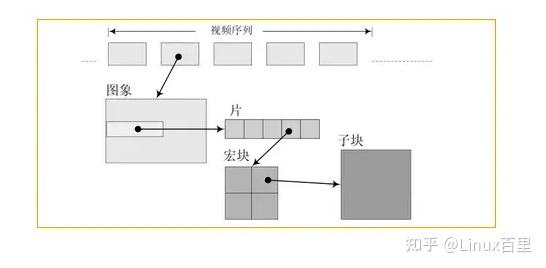 H.264/H.265/H.266音视频编码基础 - 知乎