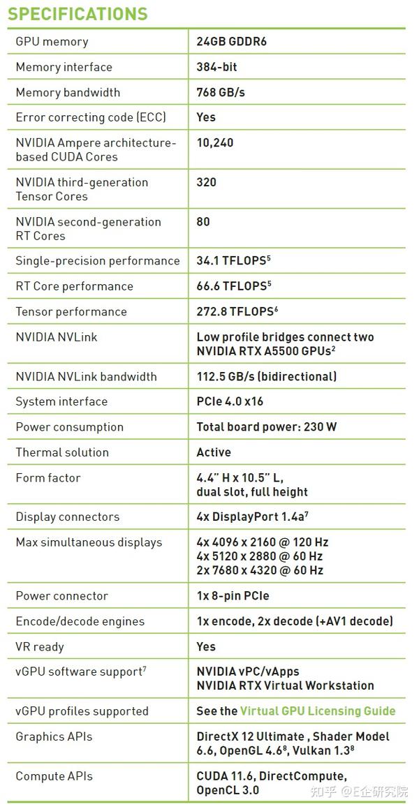 好内功加屠龙刀：解析联想ThinkStation P520c工作站 - 知乎
