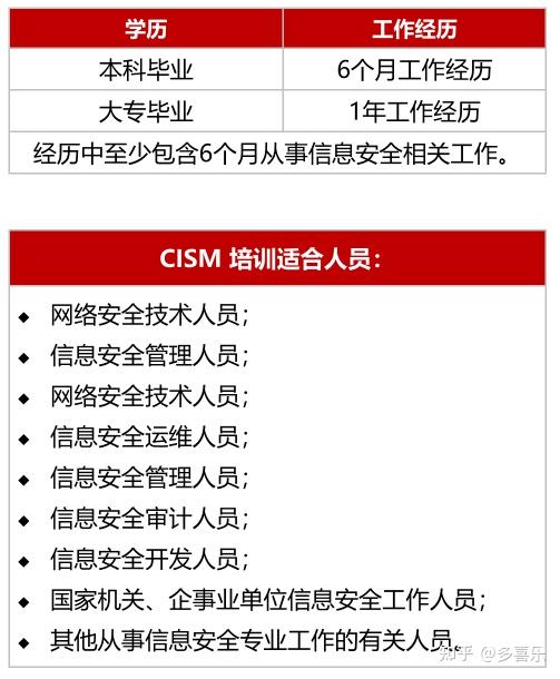 cisp认证体系有哪些证书？如何选择适合的证书？ - 知乎