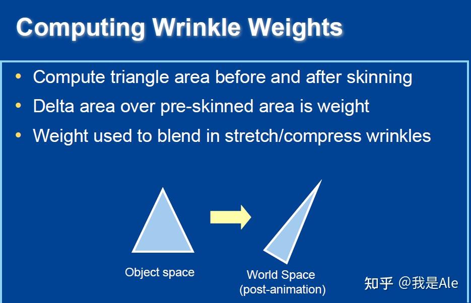 【SIGGRAPH 2007】动态褶皱贴图 Animated Wrinkle Maps、实时褶皱 - 知乎