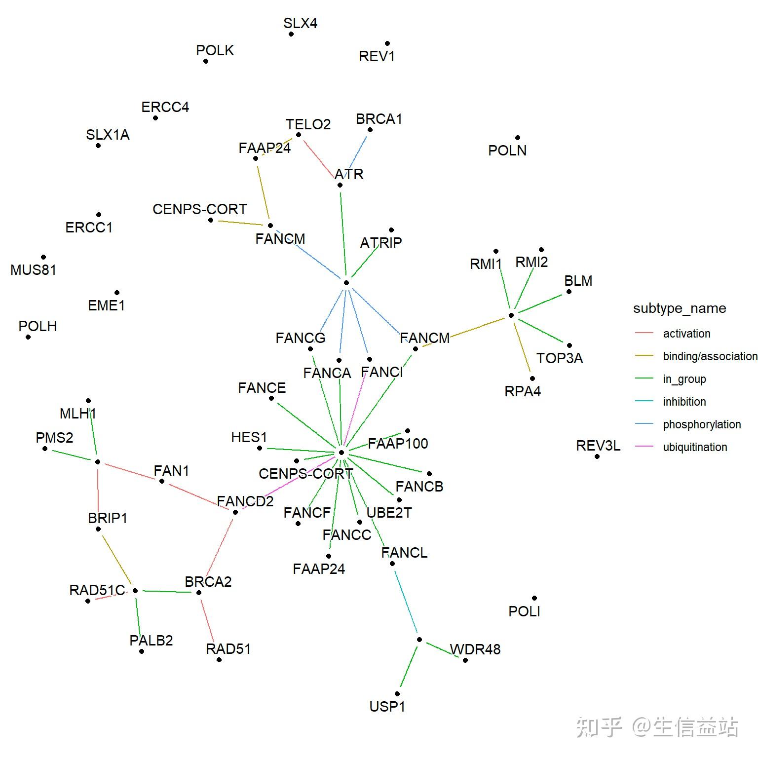 玩转KEGG (三)——遥遥领先pathview！ ggkegg可视化KEGG通路、模块与网络 - 知乎