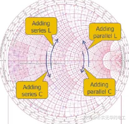 Smith圆图完全理解（二） - 知乎