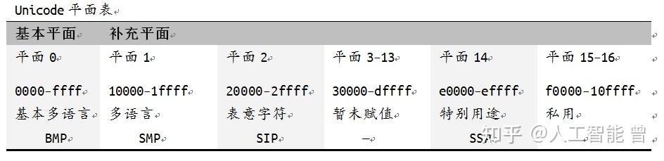 unicode字符详解（二） - 知乎