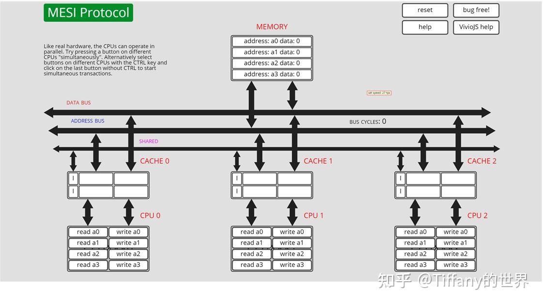【cache】cache-9 多核cache一致性MESI协议 - 知乎