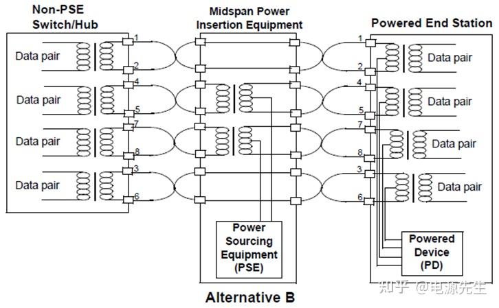 PoE供电技术简介 - 知乎