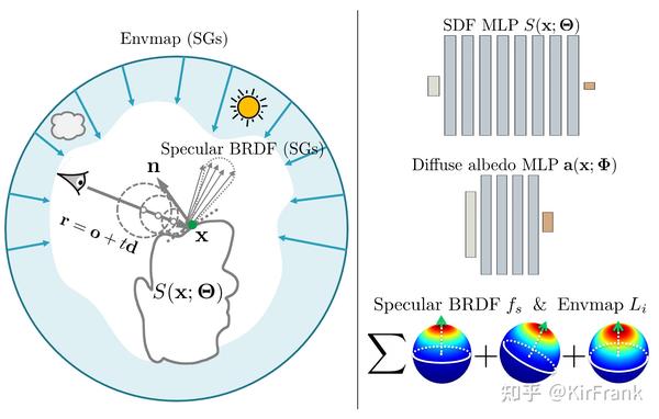 现实虚拟化：从三维重建到逆渲染（Inverse Rendering） - 知乎