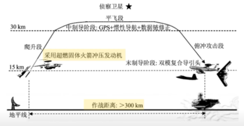 解放军空军最新的PL17空空导弹官宣了 - 知乎