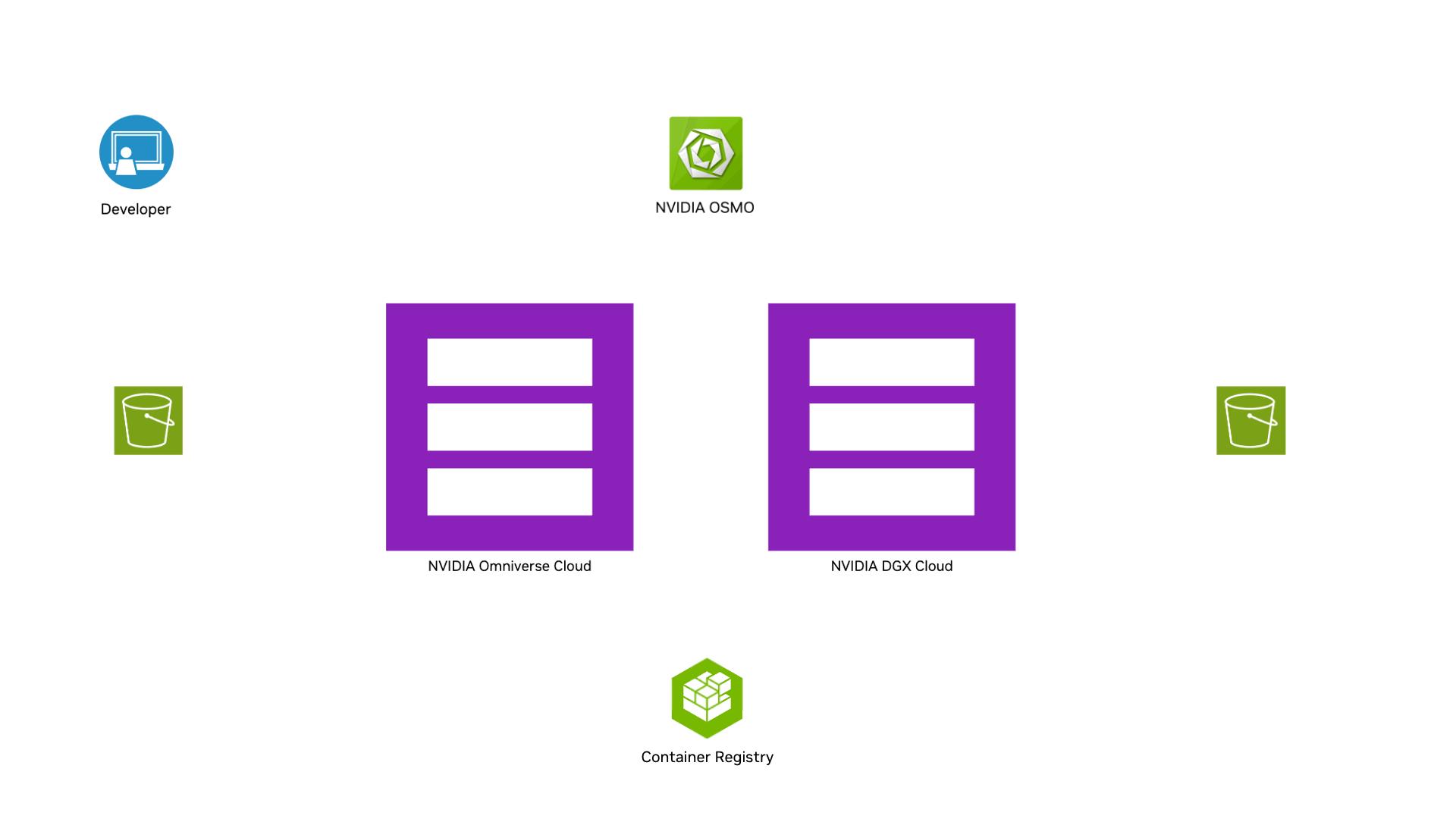 NVIDIA发布的人形机器人 Project GR00T 基础模型究竟是啥？ - 知乎