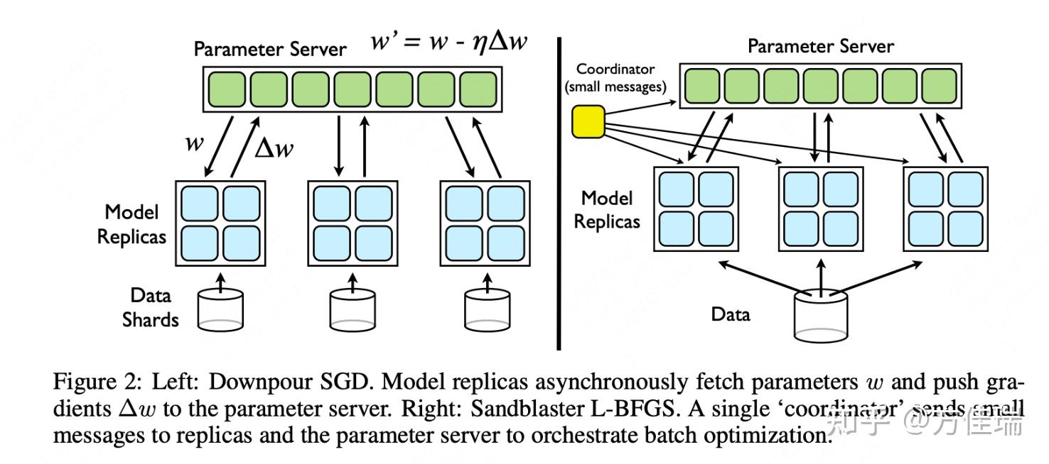 MoE训练系统之JANUS：参数服务器助力MoE训练 - 知乎