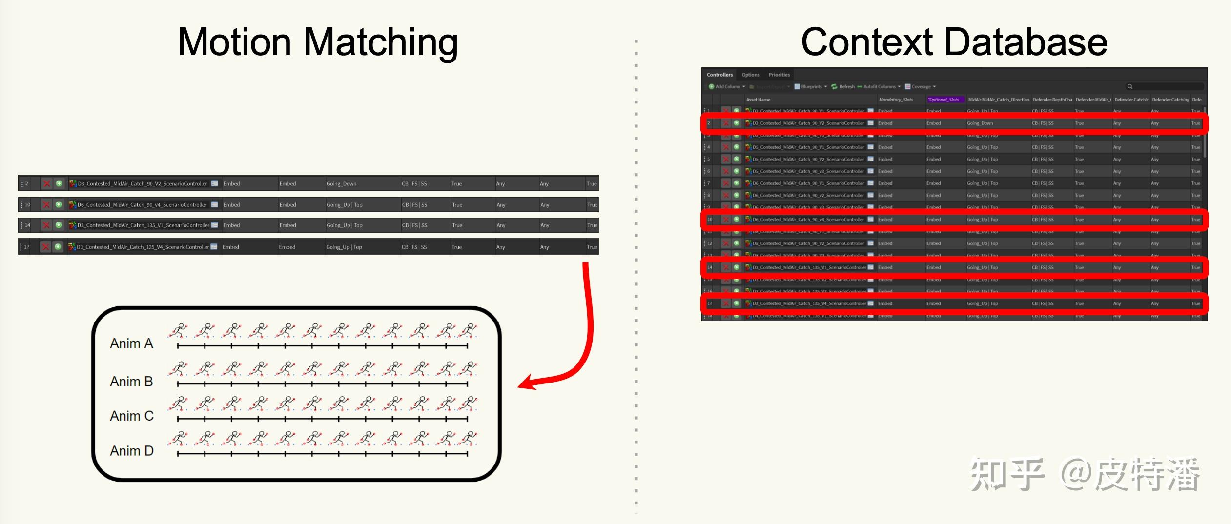 Motion Matching at EA: Five Years Later - 知乎