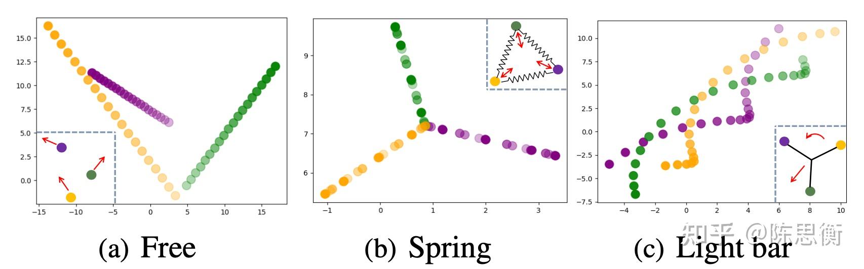 [CVPR 2022] GroupNet: 基于多尺度超图的轨迹预测及关系推理 - 知乎