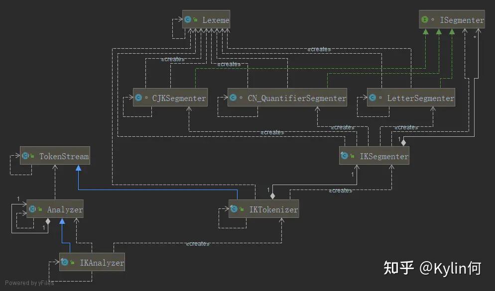 IntelliJ IDEA之UML类图 - 知乎