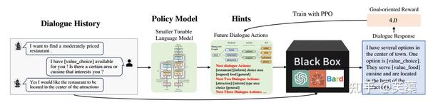 任务型对话系统：Enhancing Large Language Model Induced Task-Oriented Dialogue Systems（2023） - 知乎