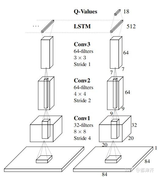 在PPO中使用RNN - 知乎