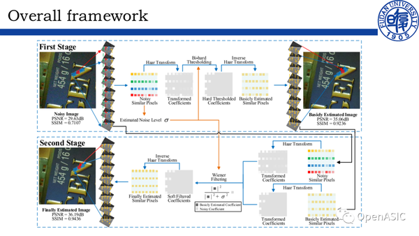 NLH：基于pixel-level NSS的真实图像去噪算法 - 知乎