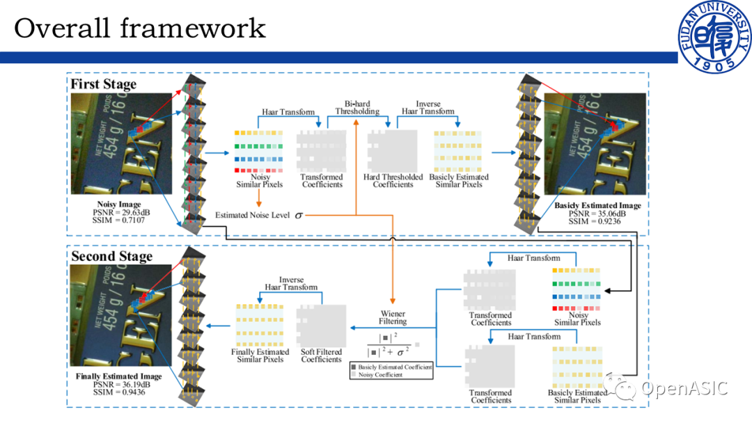 NLH：基于pixel-level NSS的真实图像去噪算法 - 知乎