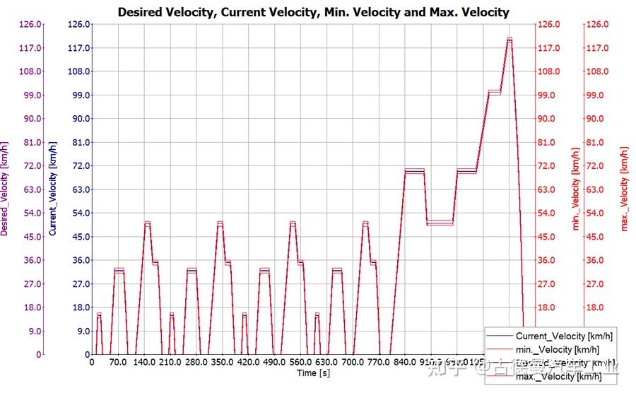 两挡DHT混合动力构型分析 - 知乎