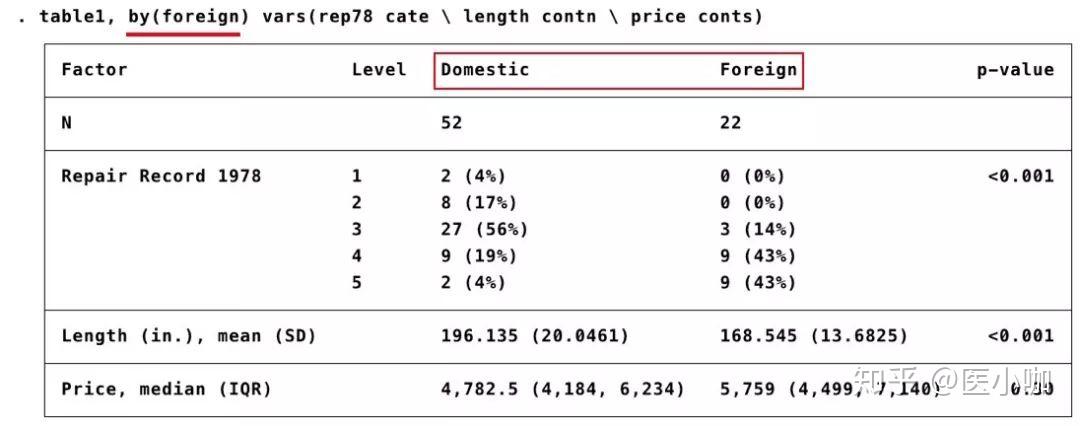 5分钟学会制作论文中的Table 1 - 知乎