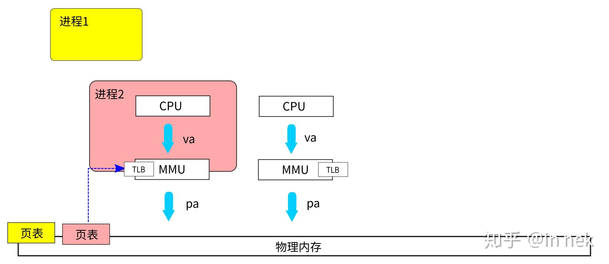 多核MMU和ASID管理逻辑 - 知乎