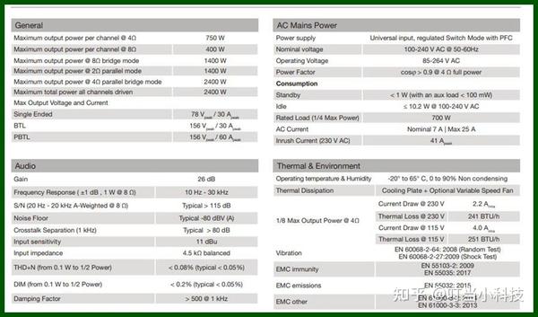 如何轻松组装一台顶级D类功放？看完你就知道了！ - 知乎