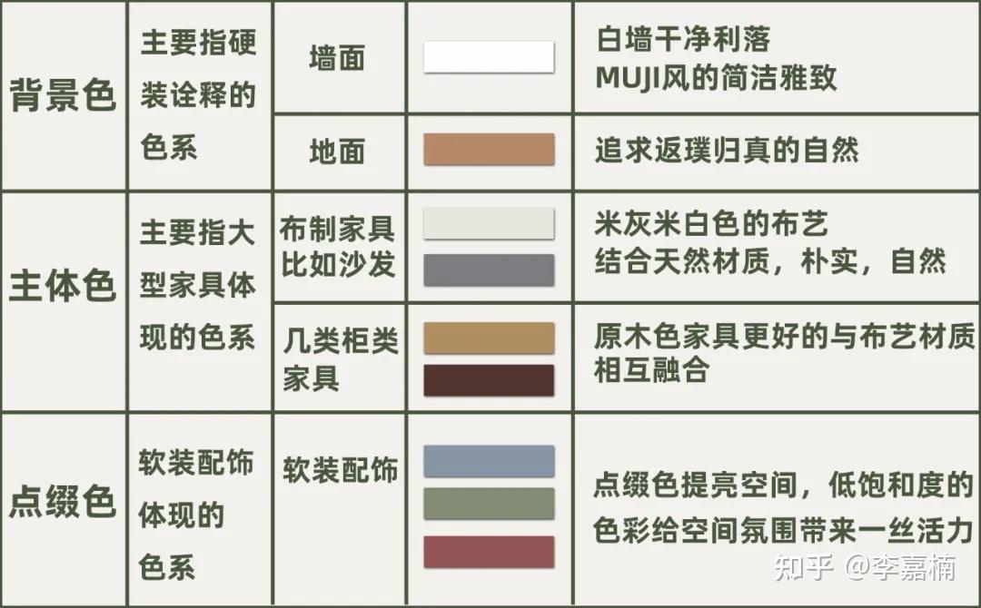 什么是MUJI风格？ - 知乎