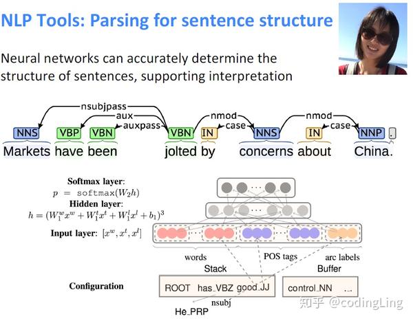 斯坦福CS224n(1)概述 - 知乎