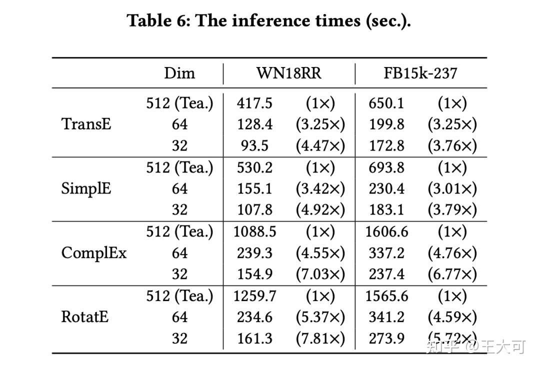 知识图谱及(多模态)实体链接的定义和进展 - 知乎