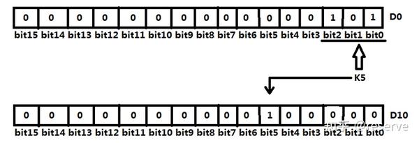 编码ENCO译码DECO指令详解 - 知乎